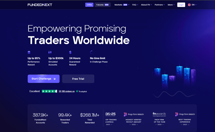 FundedNext Review 2026: 15% Profit Share & Funding Rules