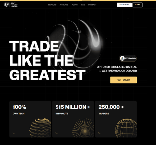Goat Funded Trader Review 2026: Challenges & Payout Proof